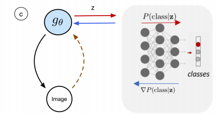 Direct Optimization of the Latent Representation for Fast Conditional Generation | David Acuna