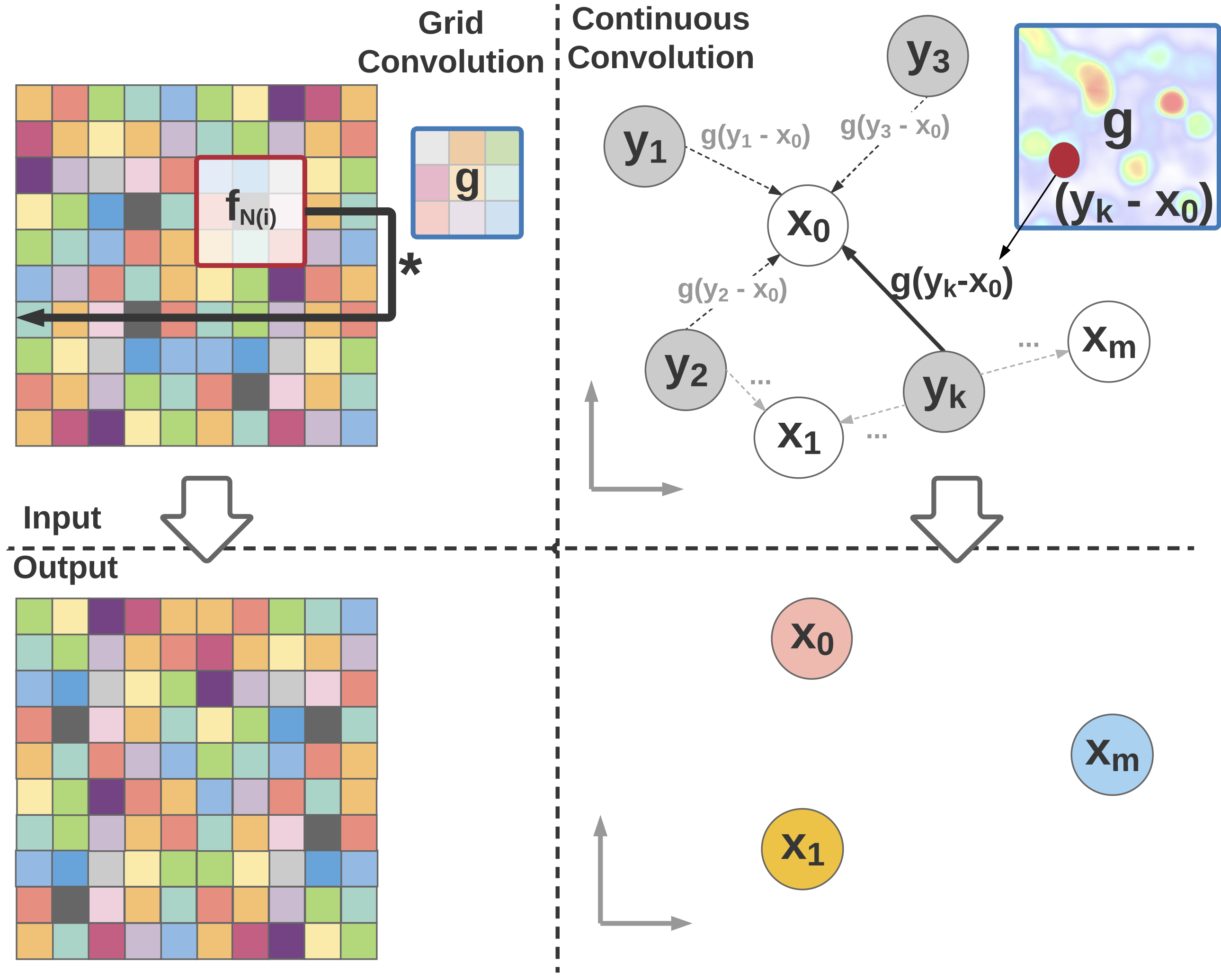 Deep Parametric Continuous Convolutional Neural Networks Simon Suo 5605