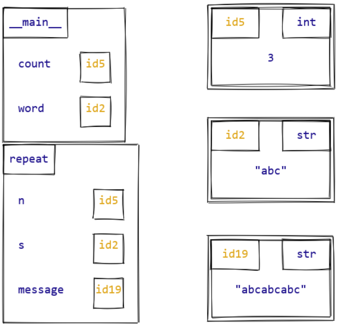 6 6 The Full Python Memory Model Function Calls