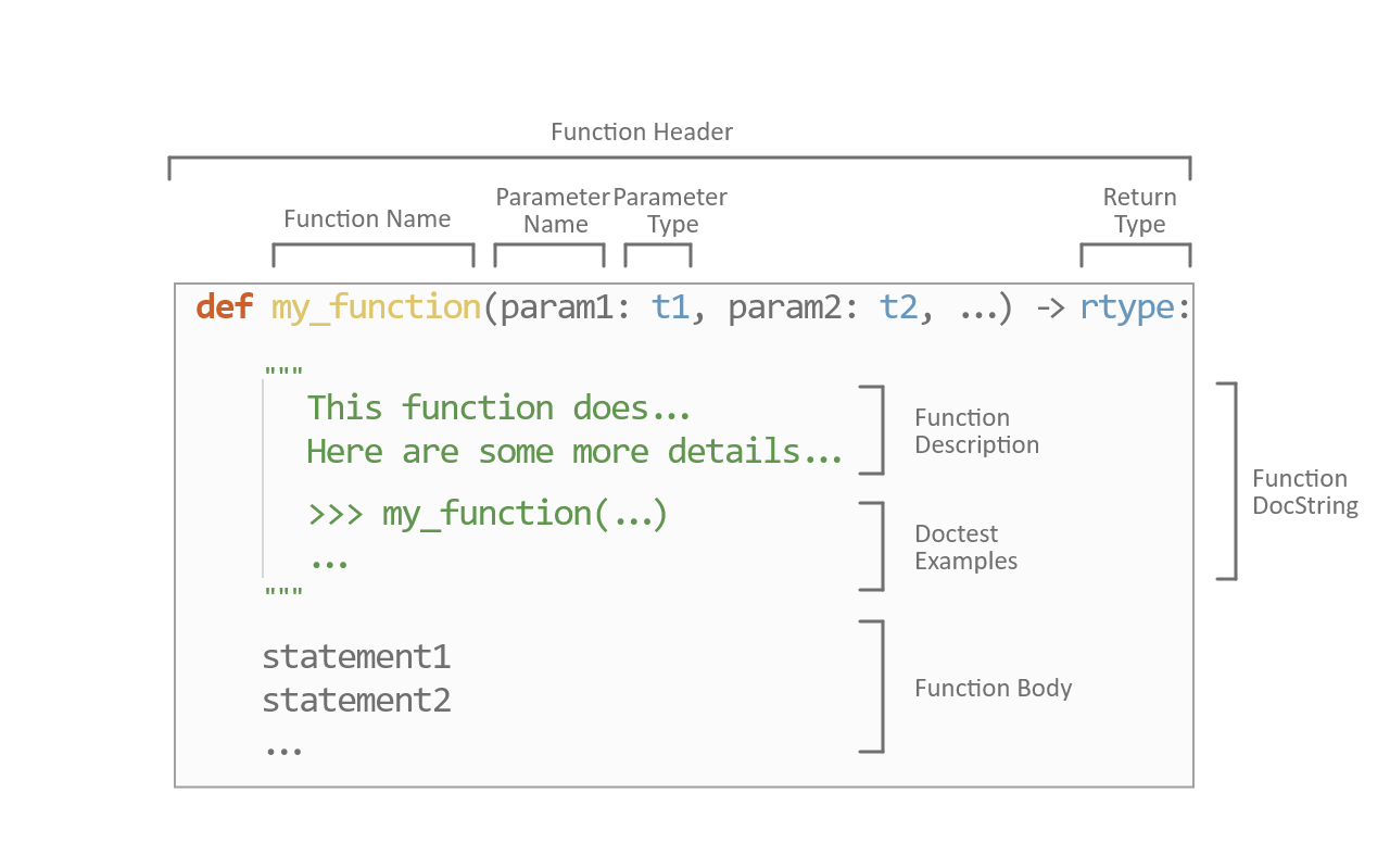 A 5 Python Syntax Diagrams