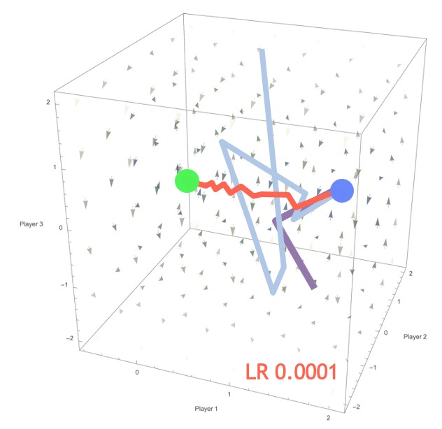 Domain Adversarial Training: A Game Perspective | David Acuna