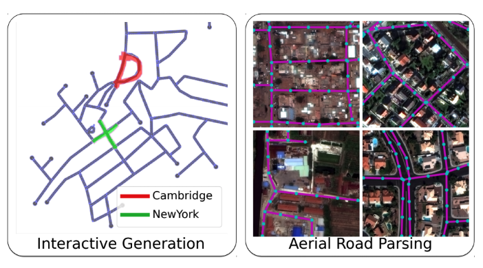 Neural Turtle Graphics for Modeling City Road Layouts | David Acuna