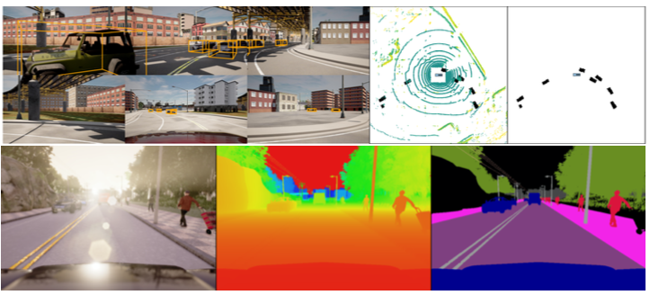 Visual Learning using Synthetic Data | David Acuna