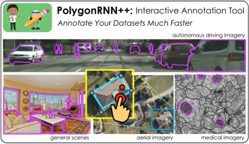 Efficient Interactive Annotation of Segmentation Dataset with Polygon ...