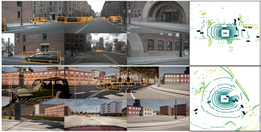 Towards Optimal Strategies for Training Self-Driving Perception Models ...