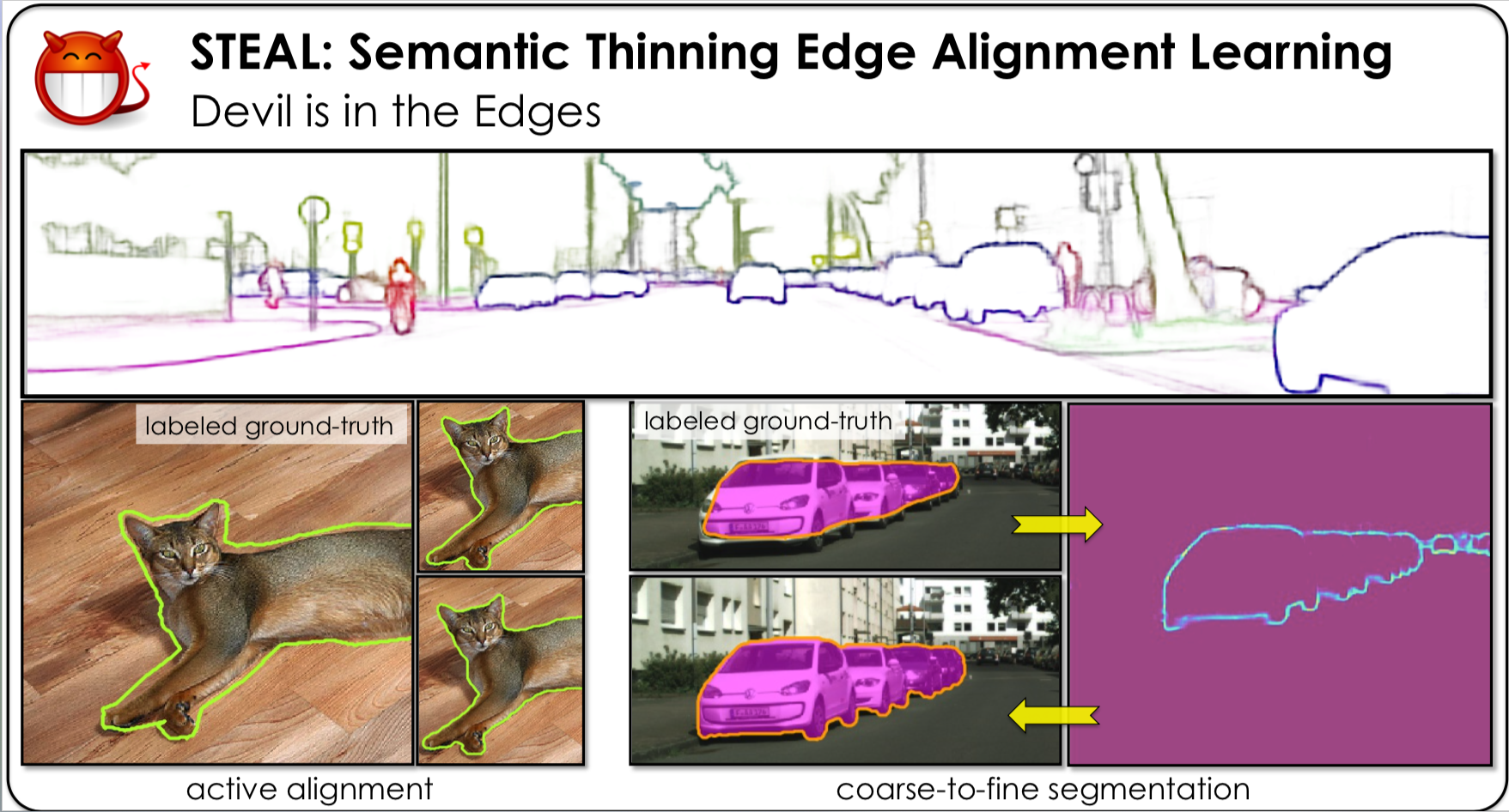 Devil is in the Edges: Learning Semantic Boundaries from Noisy ...