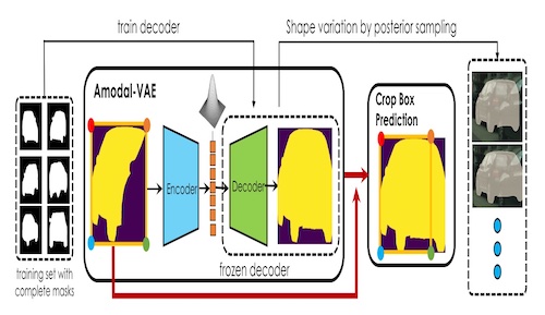 Variational Amodal Object Completion | David Acuna