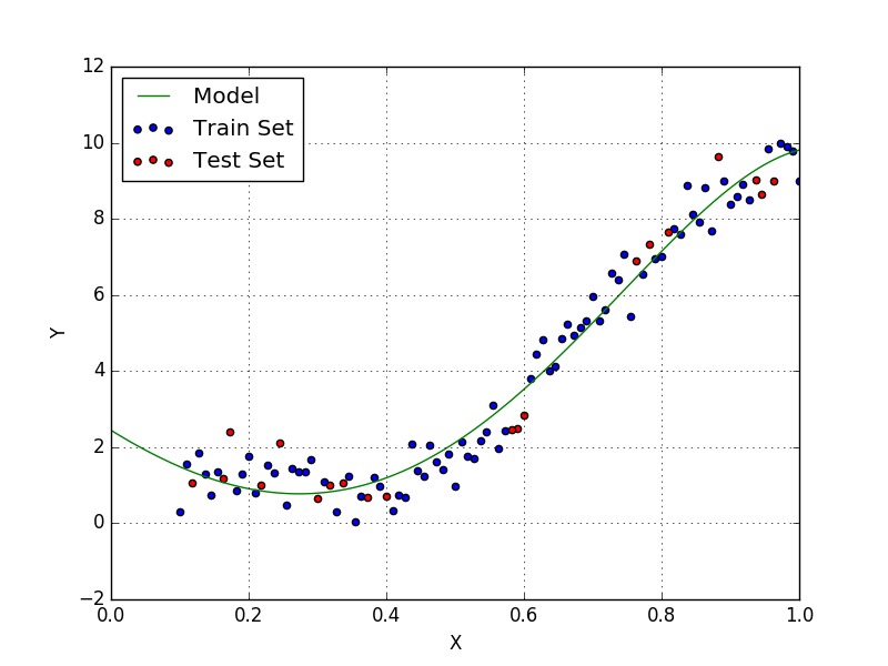 Multiple Linear Regression Dr Yury Zablotski Machine Learning Vrogue