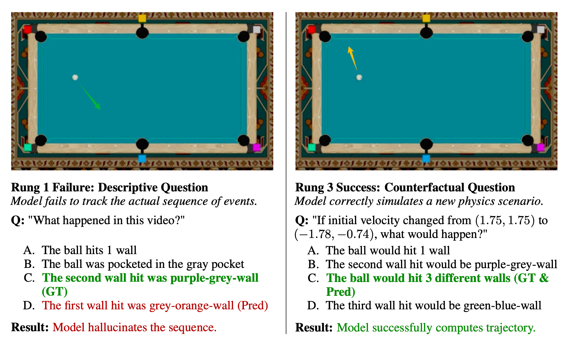CausalPool: Do VLMs Learn Physics or Just Match Patterns? · Blog