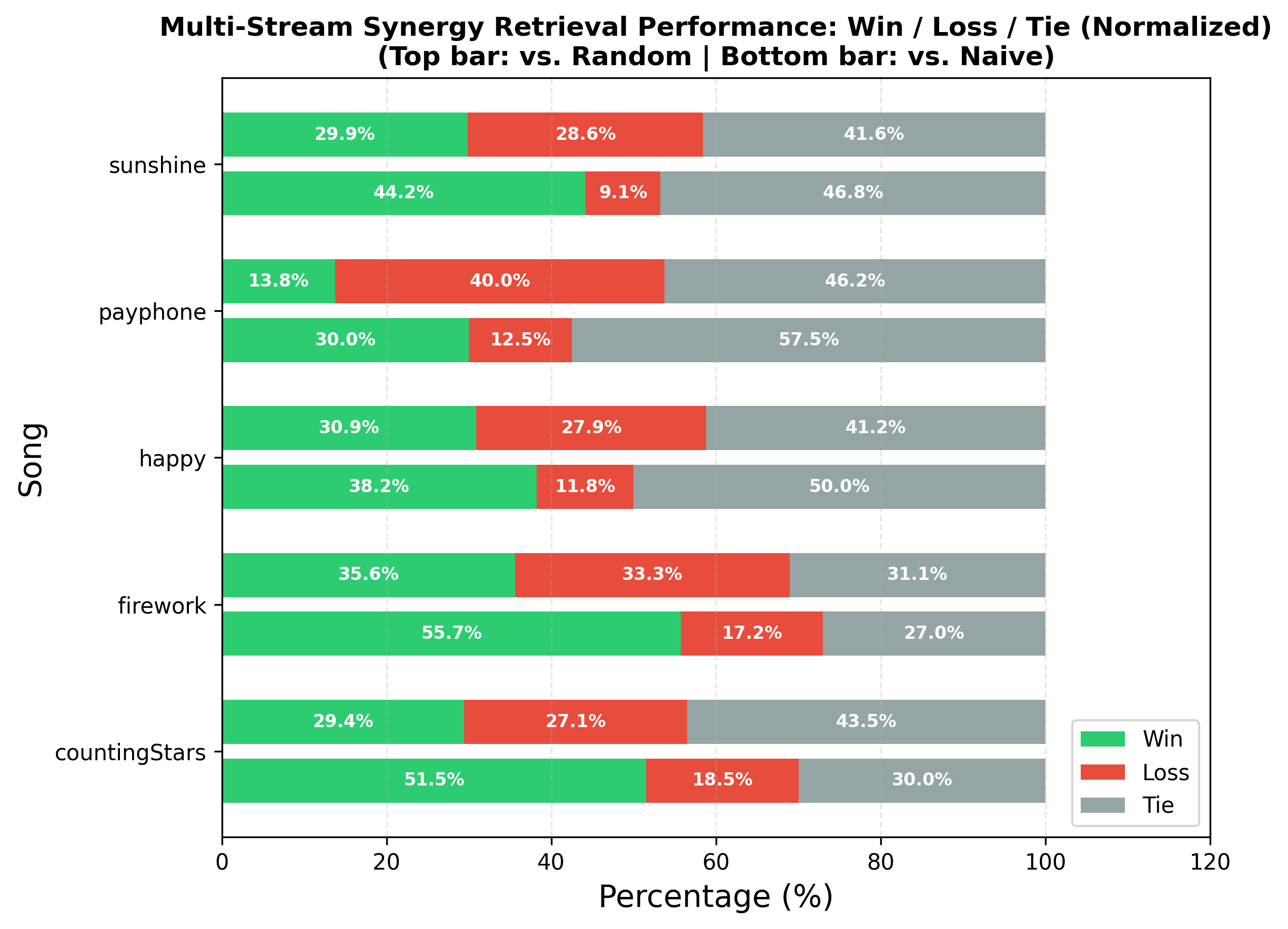 Multimodal Retrieval for Automated Music Video Synthesis · Blog