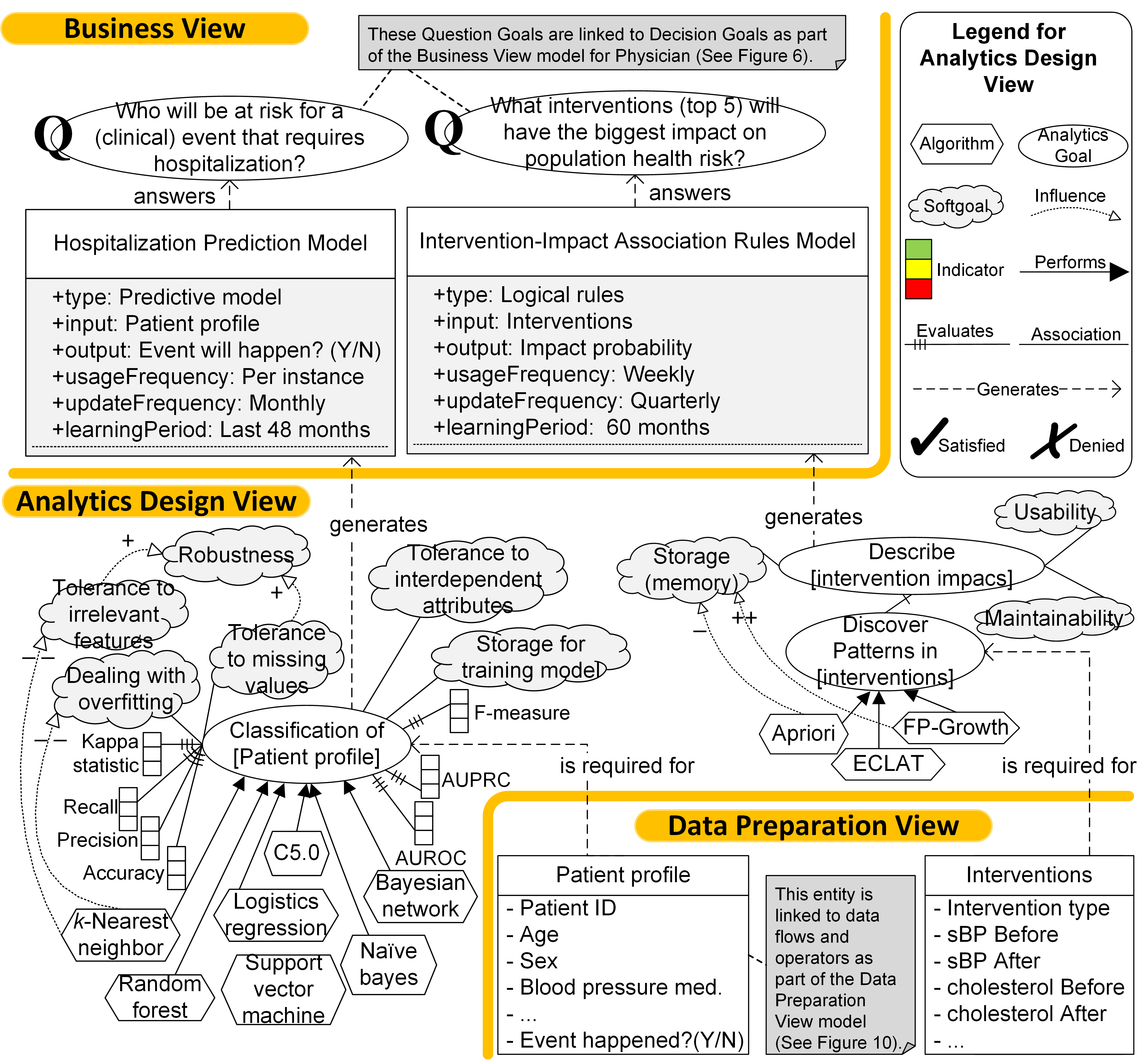GR4ML - Goal-Oriented Requirements Engineering for Machine Learning
