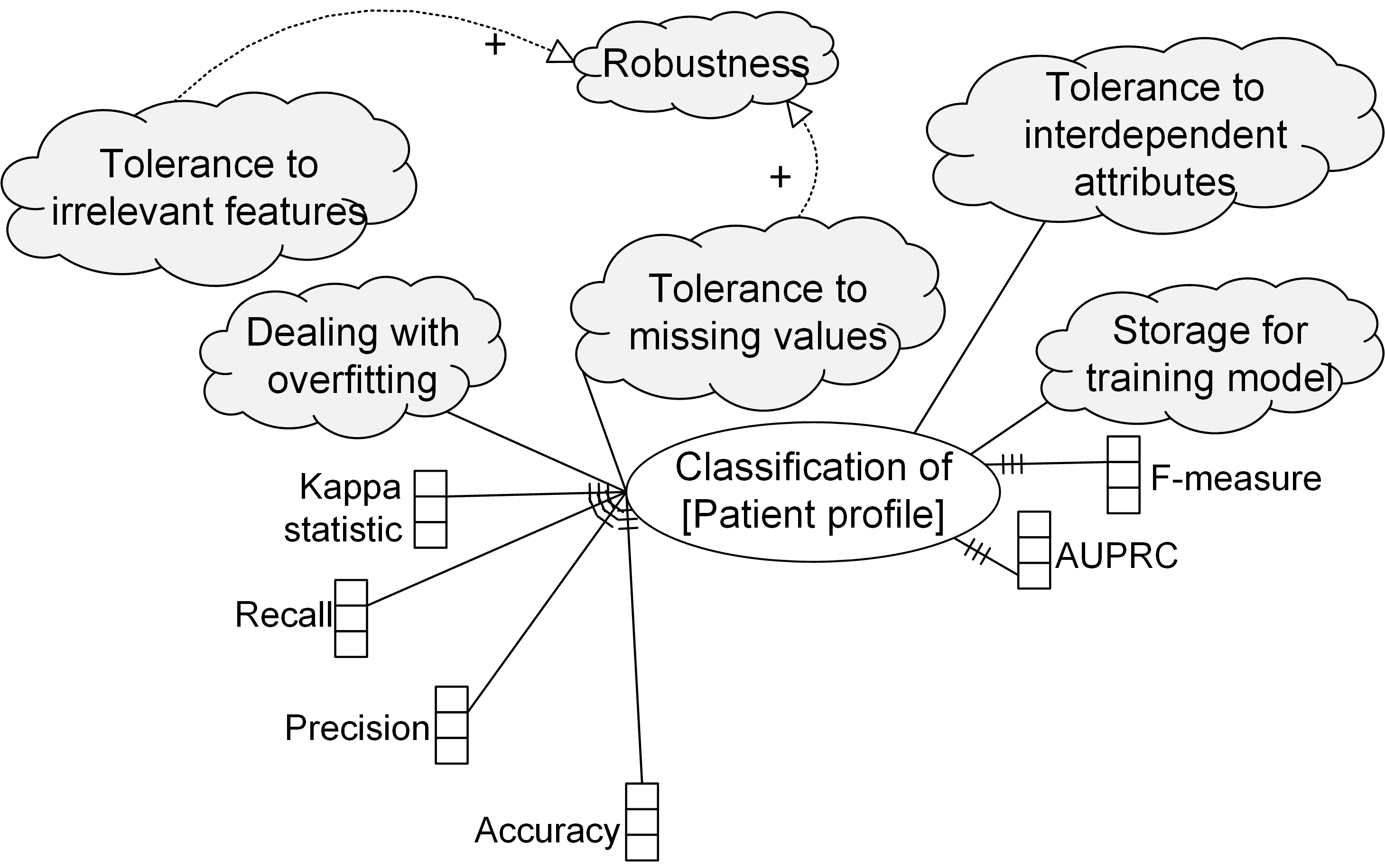 GR4ML - Goal-Oriented Requirements Engineering for Machine Learning