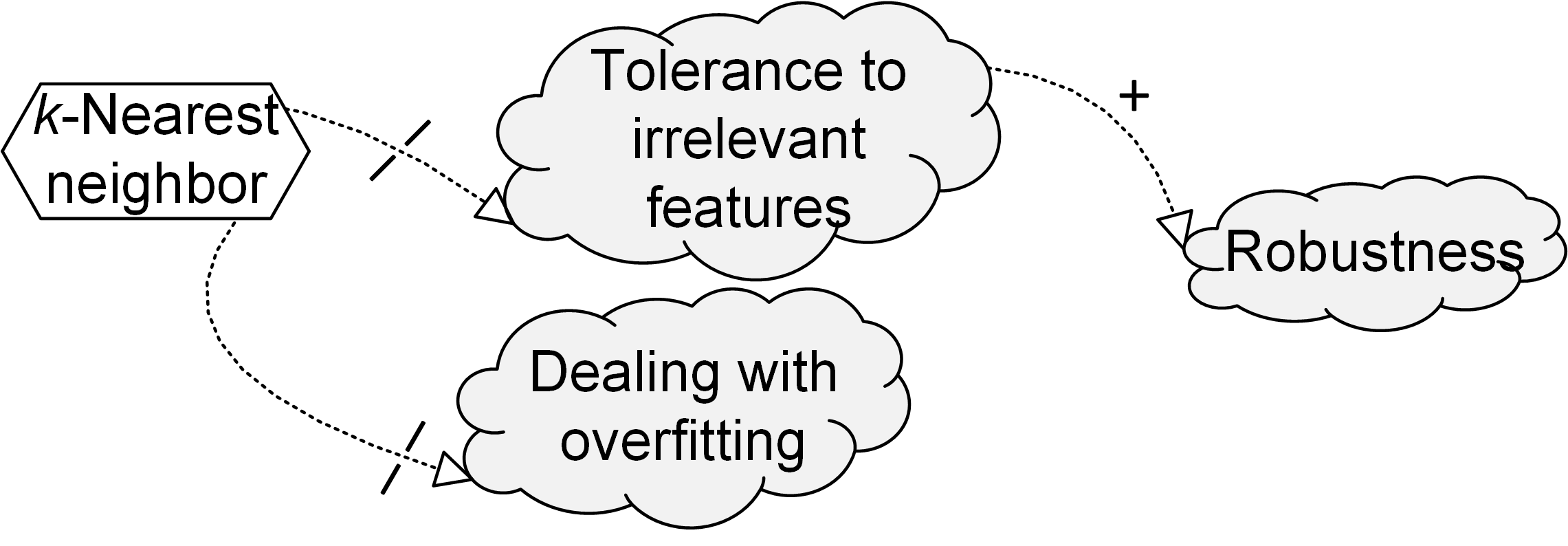 GR4ML - Goal-Oriented Requirements Engineering for Machine Learning