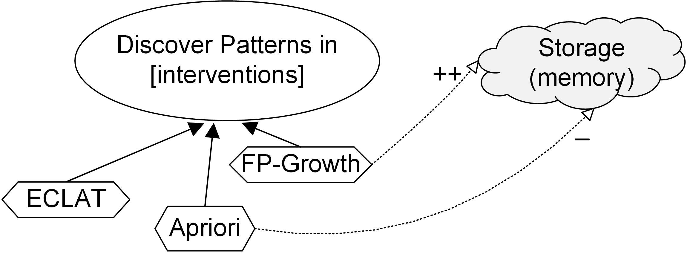 GR4ML - Goal-Oriented Requirements Engineering for Machine Learning