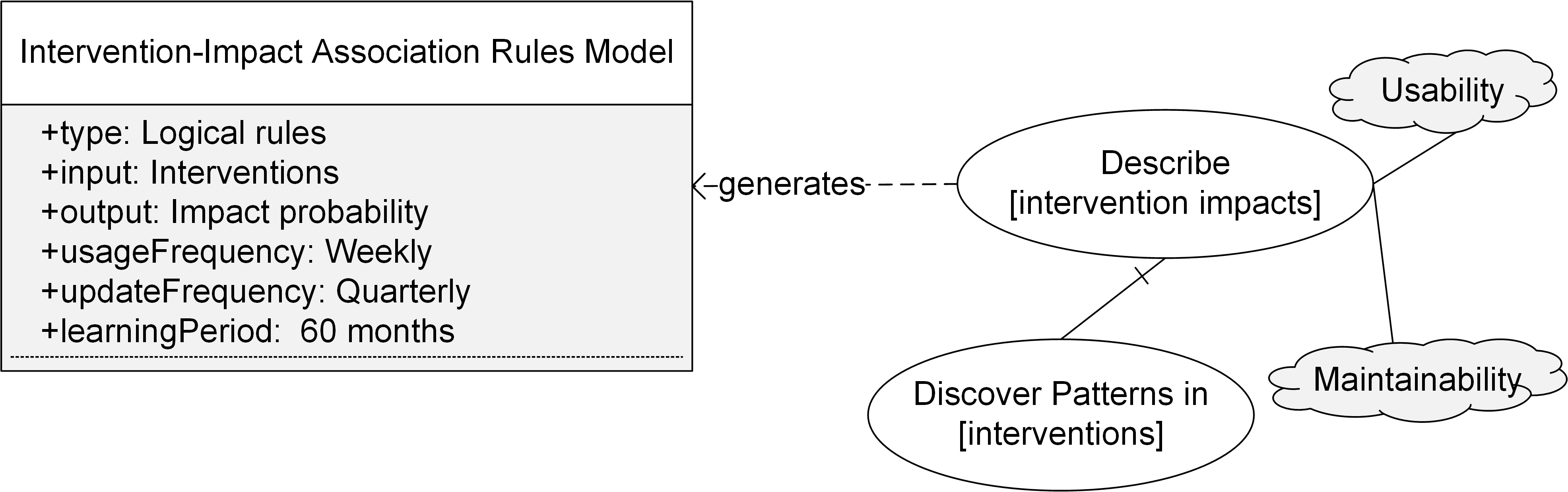 GR4ML - Goal-Oriented Requirements Engineering for Machine Learning