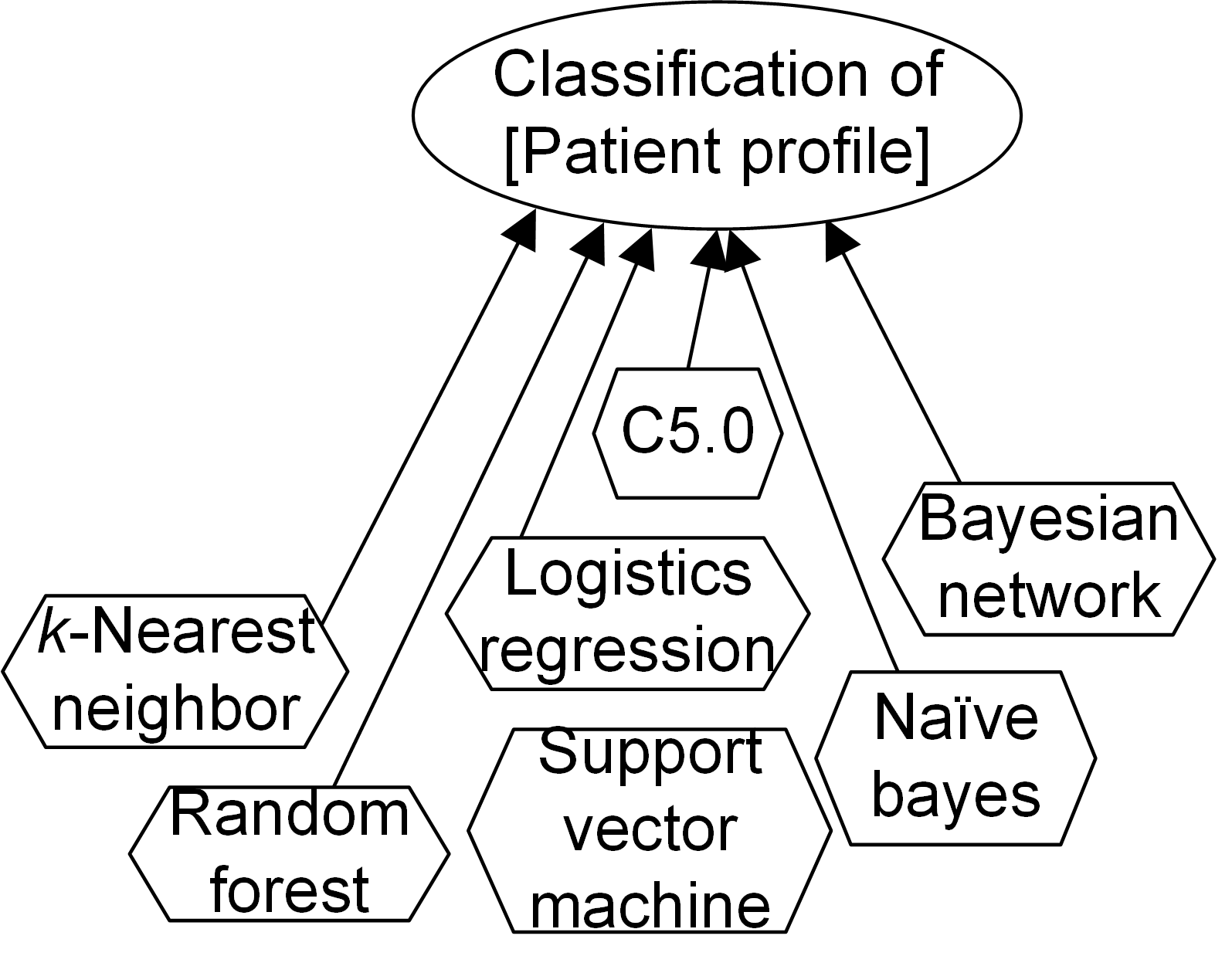 GR4ML - Goal-Oriented Requirements Engineering for Machine Learning