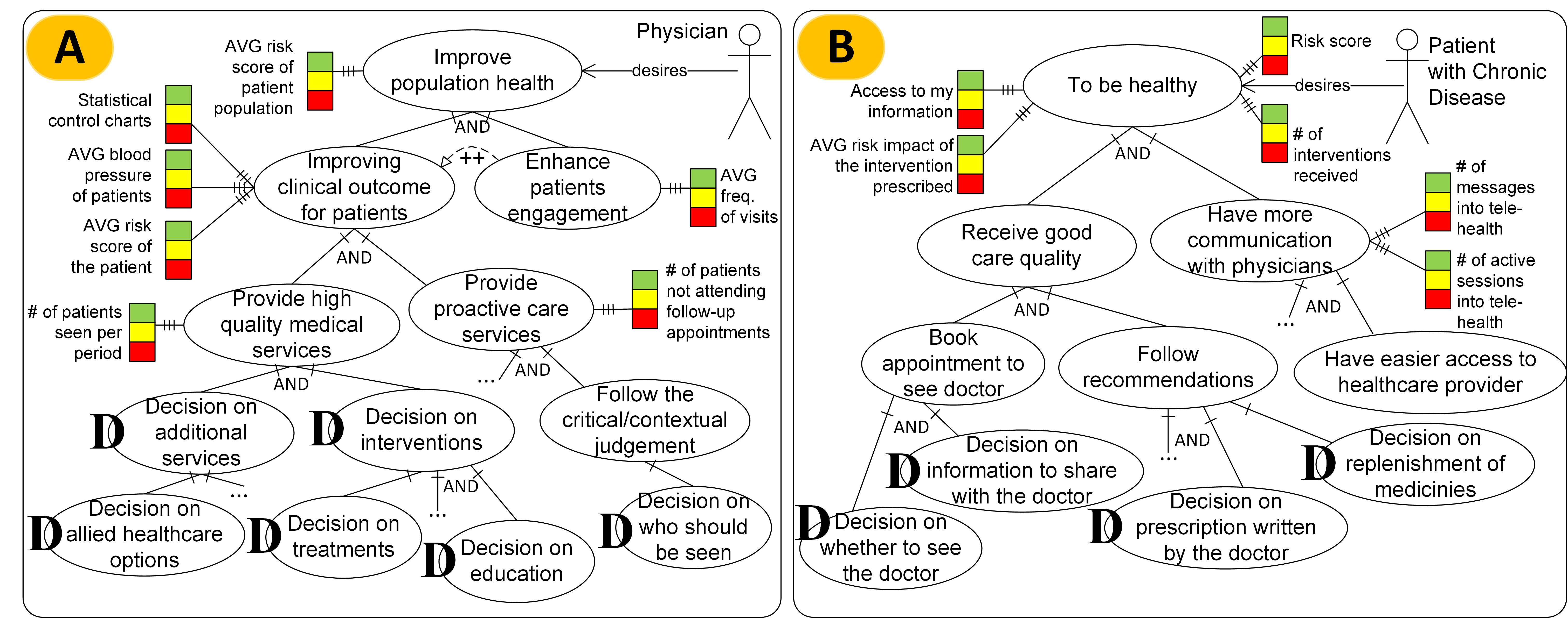 GR4ML - Goal-Oriented Requirements Engineering for Machine Learning
