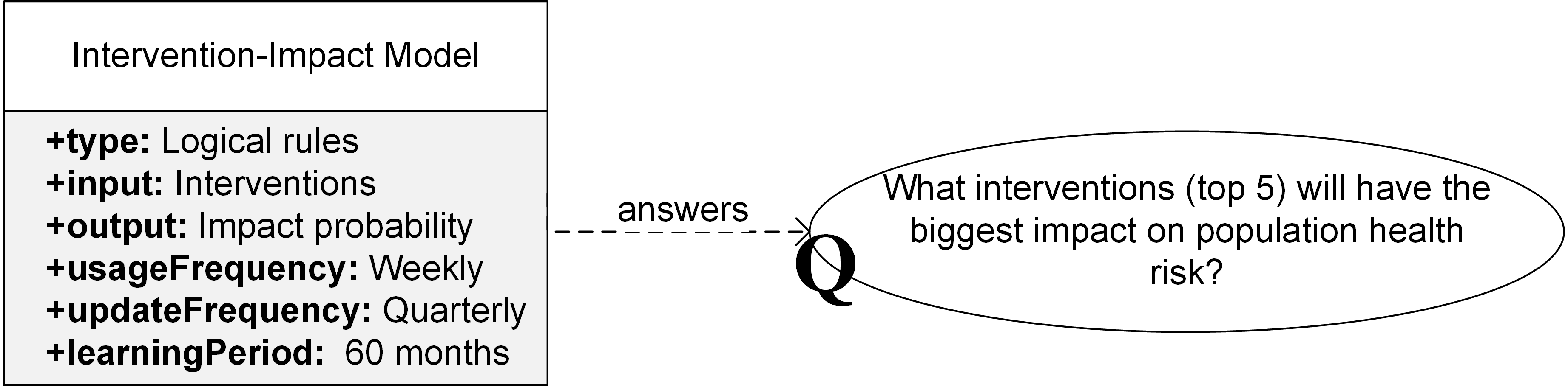GR4ML - Goal-Oriented Requirements Engineering for Machine Learning