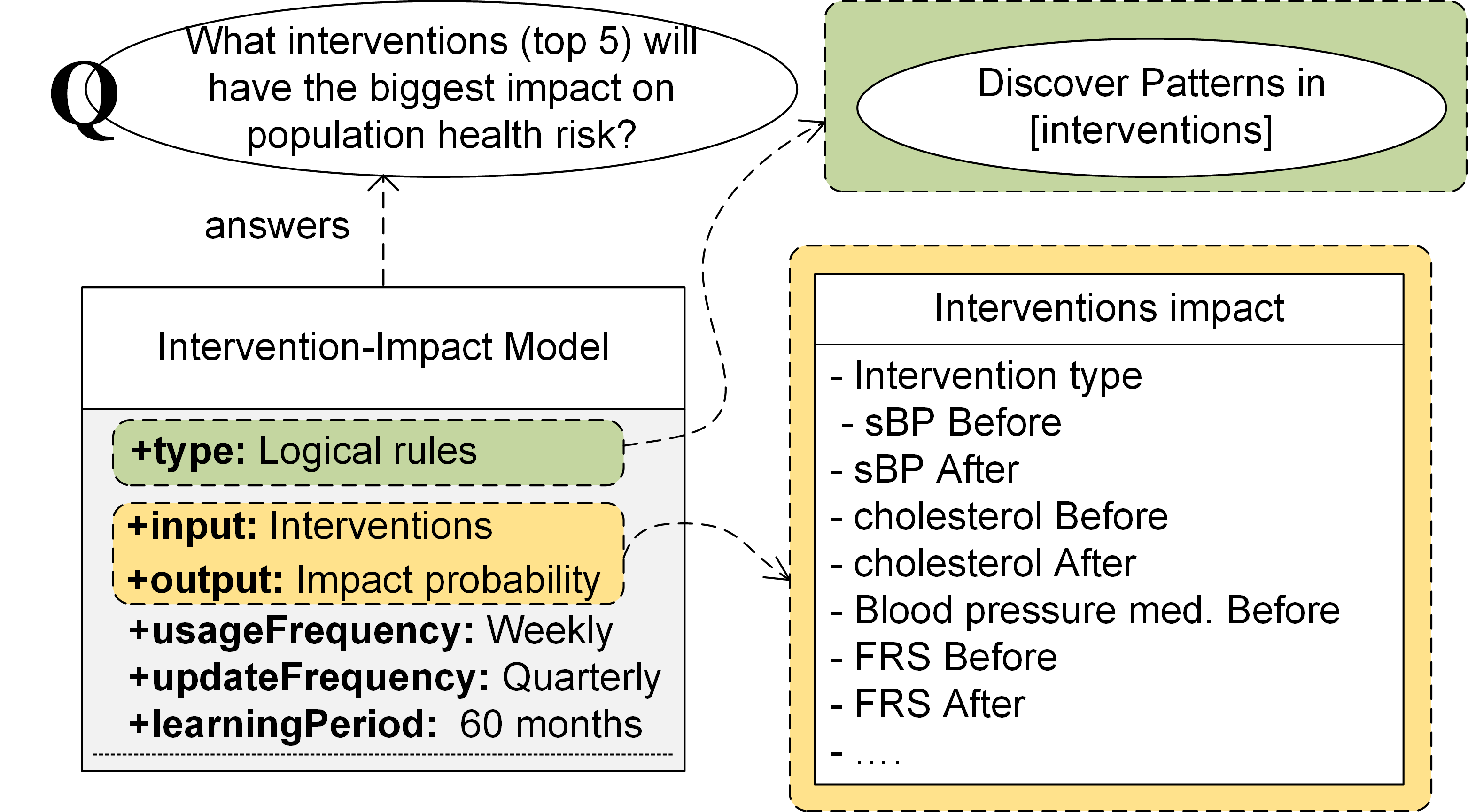 GR4ML - Goal-Oriented Requirements Engineering for Machine Learning